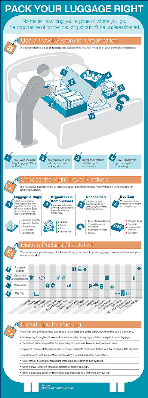 Infographic: Pack Your Luggage Right | Eagle Creek